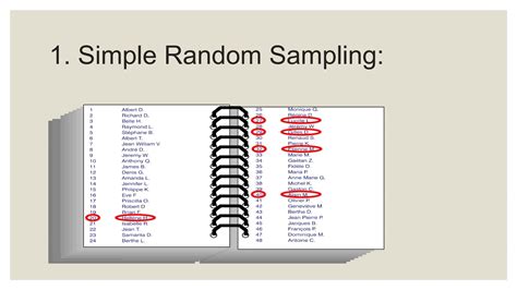 Biostatistics And Research Methodology Sampling Ppt