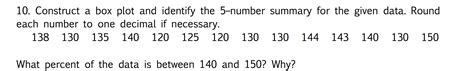 Solved 10 Construct A Box Plot And Identify The 5 Number
