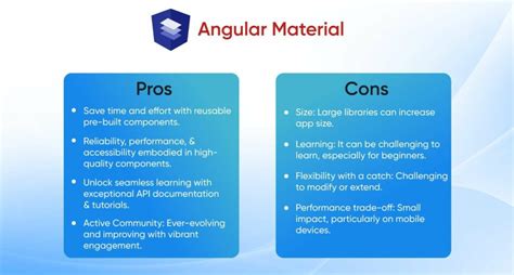 10 Best Angular Frameworks And Libraries For Web Development