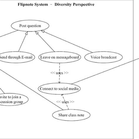 Theoretical Framework Of The Intercultural Collaboration Download