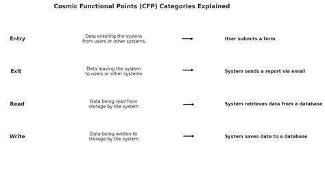 Measuring The Exertion With Cosmic Functional Points Cfp By Aykut Akkaya Jun 2024 Medium