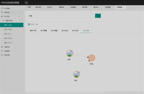 计算机毕业设计python知识图谱中华古诗词可视化 古诗词情感分析 古诗词智能问答系统 Ai大模型自动写诗 大数据毕业设计源码文档ppt讲解 古诗学习”智能系统运维 Phython