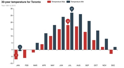 Make Beautiful Bar Charts In Python Python In Plain English Medium