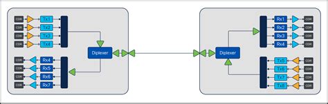 Cisco Qsfp 100g B20u4 I And Qsfp 100g B20d4 I 100g 20km Bidirectional