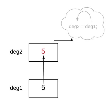 Javada Hafıza Modeli 1 İlkel Veri Tipleriprimitive Types