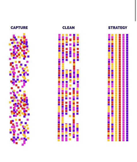 Nick S On Linkedin Bigdata Ai Ml Datascience Marketinganalytics