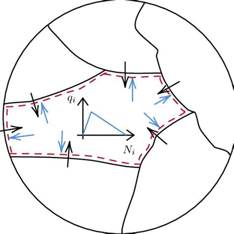Traffic Flow To From Region I Download Scientific Diagram