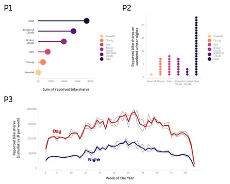 even more exciting data visualizations with ggplot2 extensions