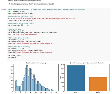 Sukses Diusia Muda Getting Started With Matplotlib And Seaborn