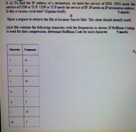 Solved 6 To Find The IP Address Of A Destination We Need Chegg Com