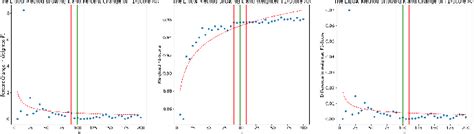 Figure 3 From Exploring Semantic Vs Syntactic Features For Unsupervised Learning On Application