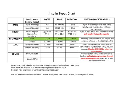Key Insulin Chart Completed Insulin Types Chart Insulin Name Generic