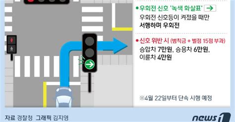 오늘의 그래픽 올바른 교차로 우회전 방법
