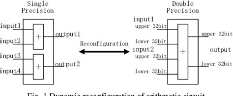 Figure 1 From A Processor With Dynamically Reconfigurable Circuit For