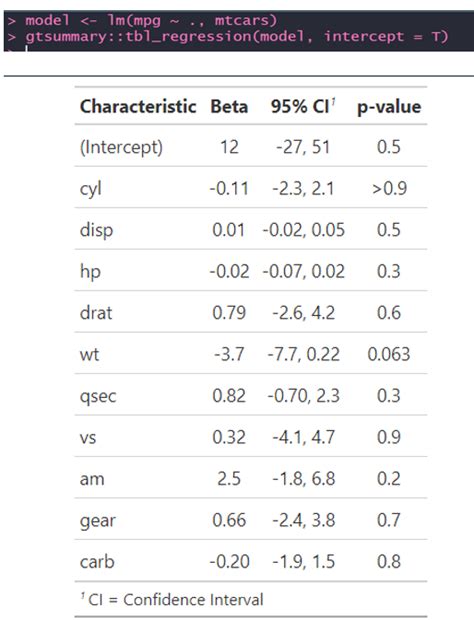 save linear regression output r stack overflow