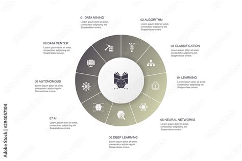Machine Learning Infographic 10 Steps Circle Designdata Mining Algorithm Classification Ai