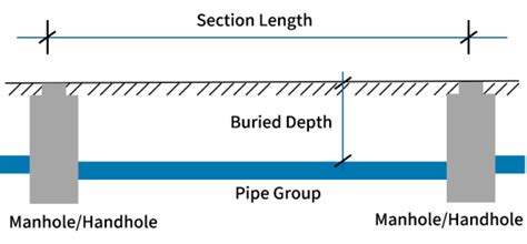 Types And Differences Of Communication Pipelines Types And Differences Of Communication Pipelines