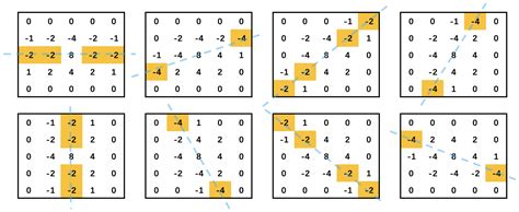 An Infrared Small Moving Target Detection Method In Complex Scenes Based On Dual Region Search