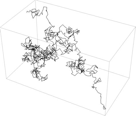 Applying Functions Repeatedly Elementary Introduction To The Wolfram
