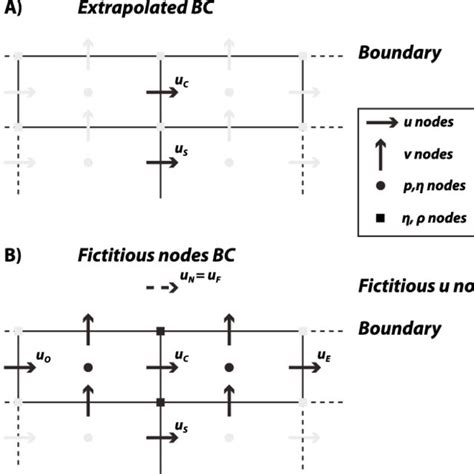 Absolute Value Of The Discretization Error For The Primitive Variables
