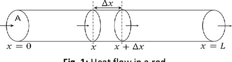 Figure 1 From Numerical Solution Of Parabolic Partial Differential Equation By Using Finite