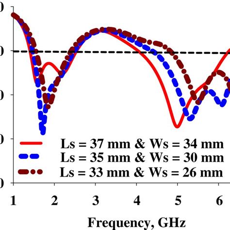 Simulated Reflection Coefficient During The Evolution Stages Download Scientific Diagram