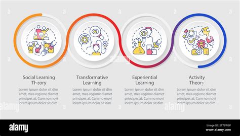 Multicolor Learning Theories Layout With Line Icons Stock Vector Image And Art Alamy