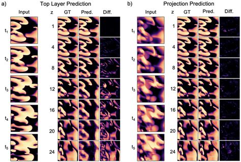 Predictions Of Electrical Excitation Waves In Subsurface Layers Of A Download Scientific