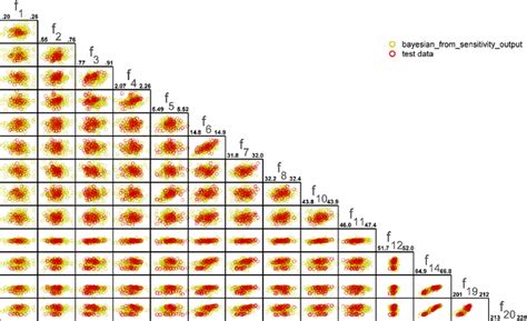 Bayesian Updatingusing Sensitivity Prior And Full FE Posterior Download Scientific Diagram