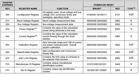 stm32 驱动 ina226 测量电流电压功率 csdn博客