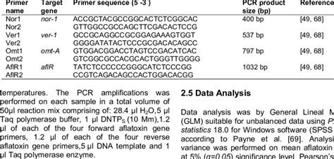 details of primers target genes primer sequences and pcr product size download scientific
