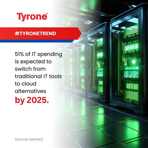 Netweb Technologies India Ltd On Linkedin Tyrone Netweb Cloudadoption Cloudtransformation