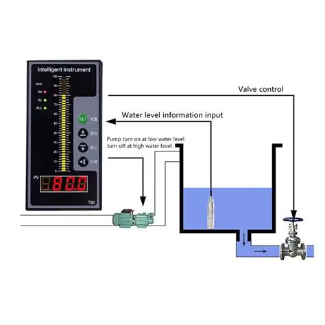 Level Probe Sensor Water Level Measurement Instruments