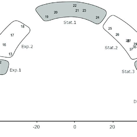 principal component analysis pca was applied to all gene expression download scientific