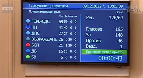 Парламентът одобри секретния списък с военна помощ за Украйна