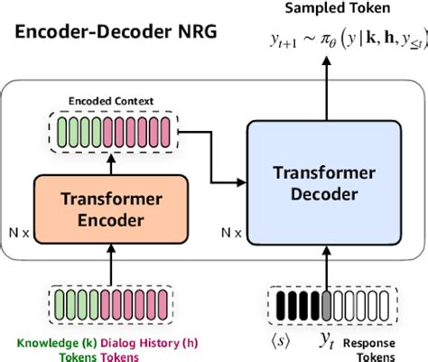 Demystifying Feedforward Neural Networks The Backbone Of Deep Learning