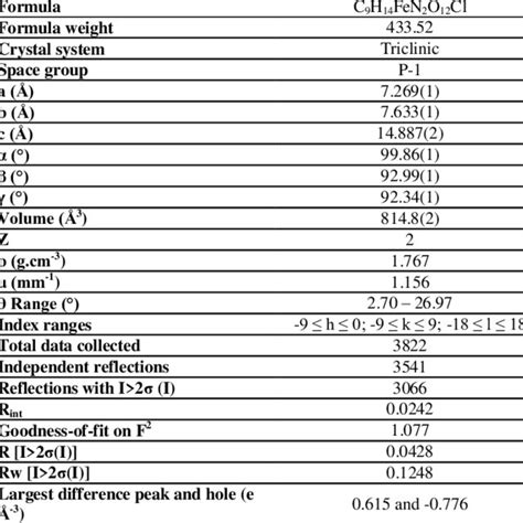 Crystal Data And Structure Refinement For Title Compound Download