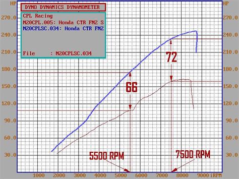 How To Read A Dyno Chart CPL Racing
