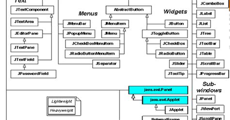 Graphical User Interface Gui