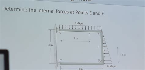 Solved Determine The Internal Forces At Points E And F