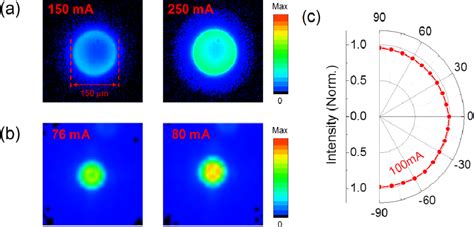 Figure 2 From Electrically Injected 13 μm Quantum Dot Photonic Crystal