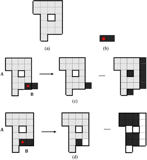 Illustration Of The Dilation And Erosion Operations A Original Set