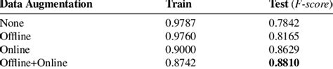 Evaluation Of Hgr Net For Hand Gesture Recognition Task With Different Download Table