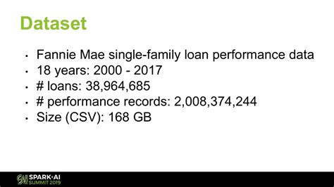 Accelerating Machine Learning Workloads And Apache Spark Applications Via Cuda