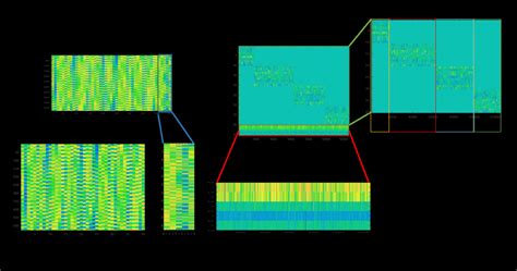 Visualization Of Learned Shared And Grade Specific Dictionaries Download Scientific Diagram