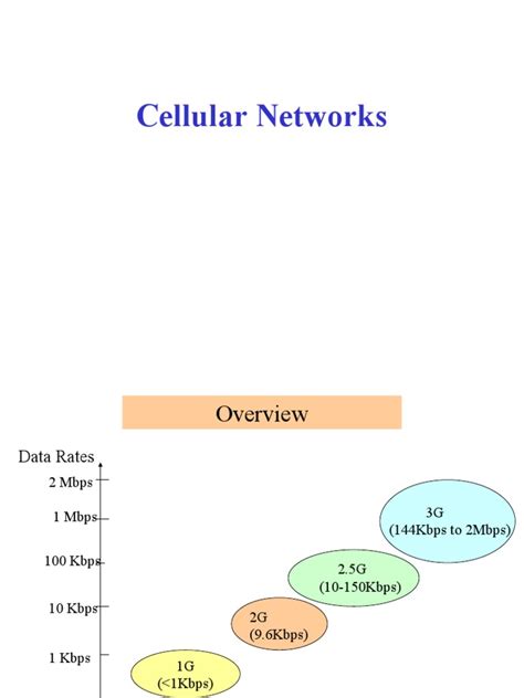 Cellular Pdf Cellular Network Physical Layer Protocols