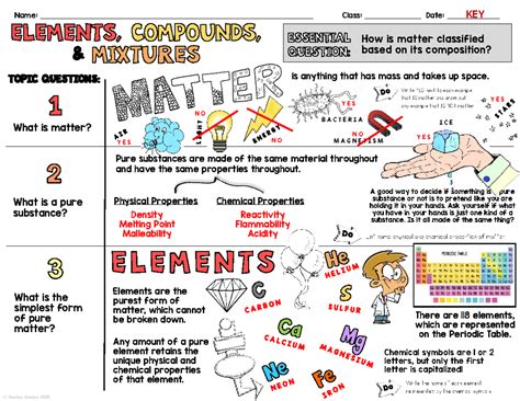 Physical Properties Anchor Chart