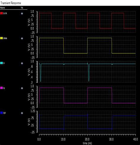 Output Waveform Of Proposed Design Download Scientific Diagram