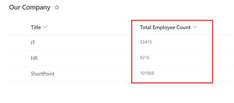 Known Issue Counter Boxes Animation Is Not Working For Numbers With A Comma Thousands Separator