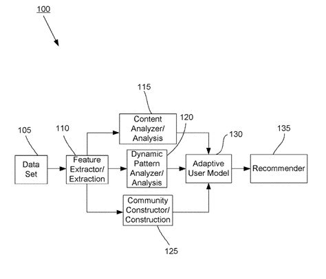 Dynamic Pattern Patented Technology Retrieval Search Results Eureka Patsnap